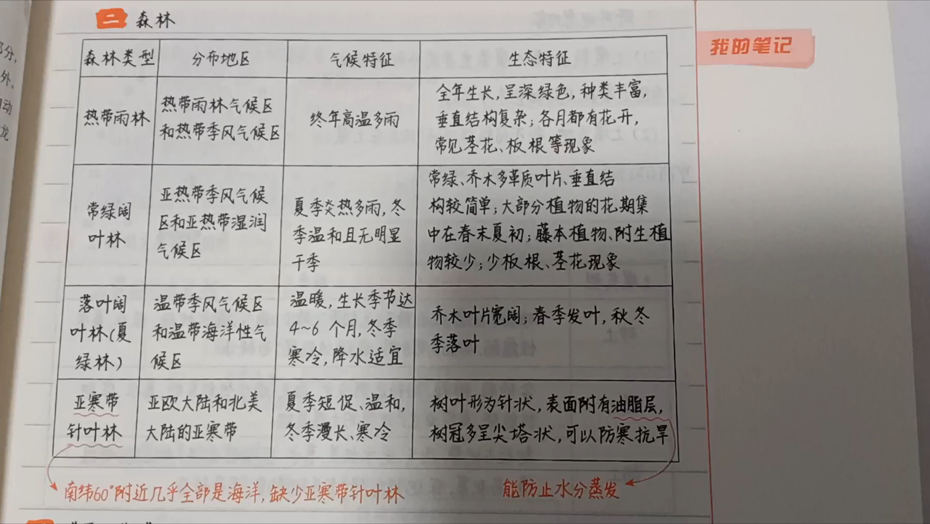 高中地理:森林的类型和特征
