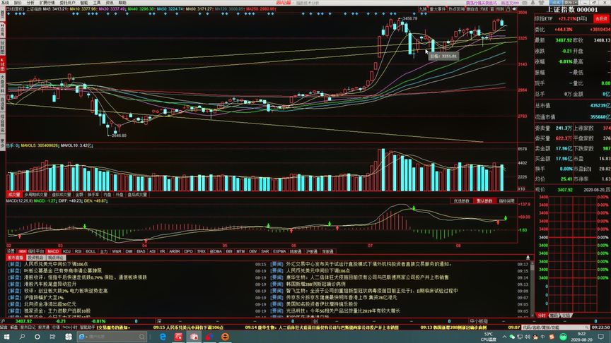 股市反弹回落不碍趋势,黄金白银如期跳水