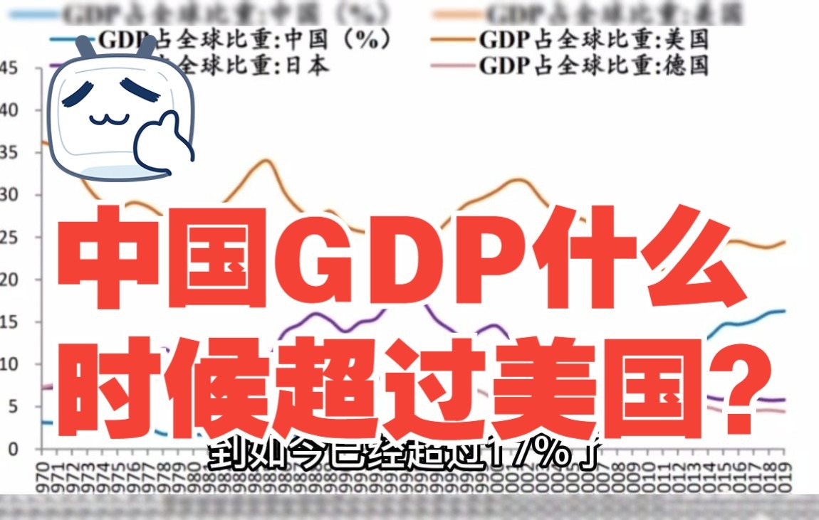 中美经济实力对比,中国GDP什么时候超过美国?