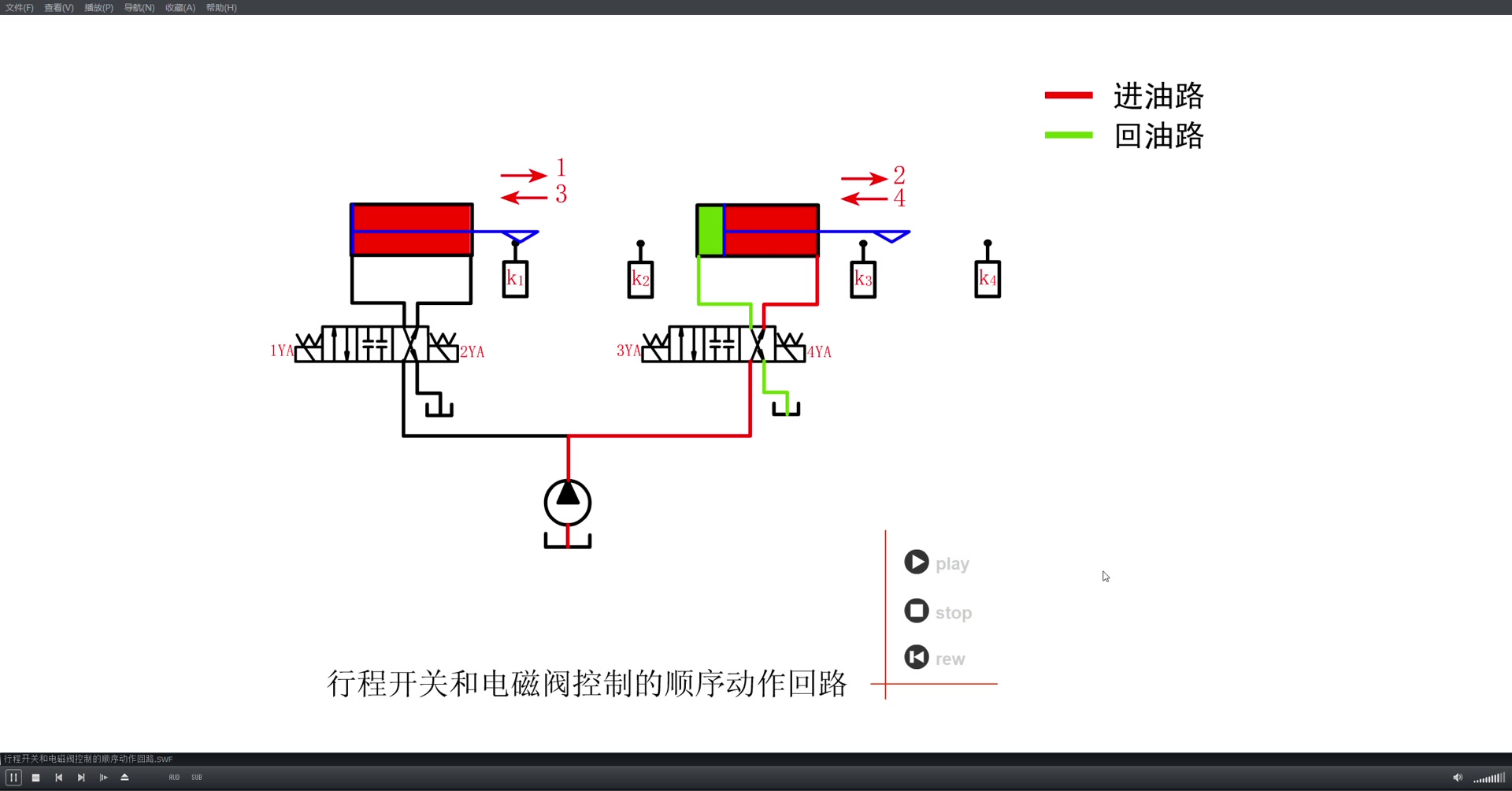 行程开关和电磁阀控制的顺序动作回路