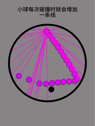 小球每次碰撞时就会增加一条线。#几何图形 #解压