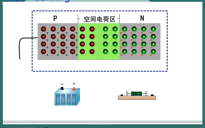 009.PN结反向偏置