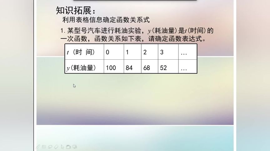 待定系数法解决实际问题