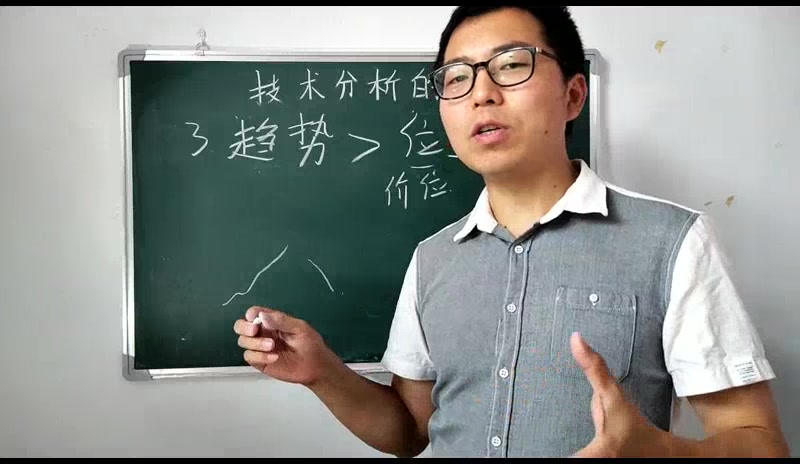 技术分析的三个原则【三】上