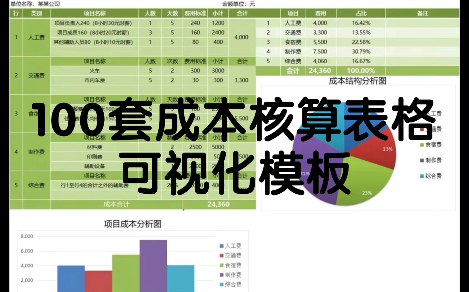 熬了7天终于做好了100套成本核算表格可视化分析模板,内含公式,直接...