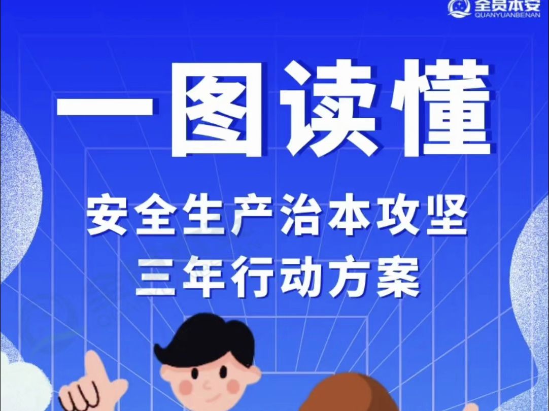 一图读懂安全生产治本攻坚三年行动方案。一站式定制三年行动方案,...