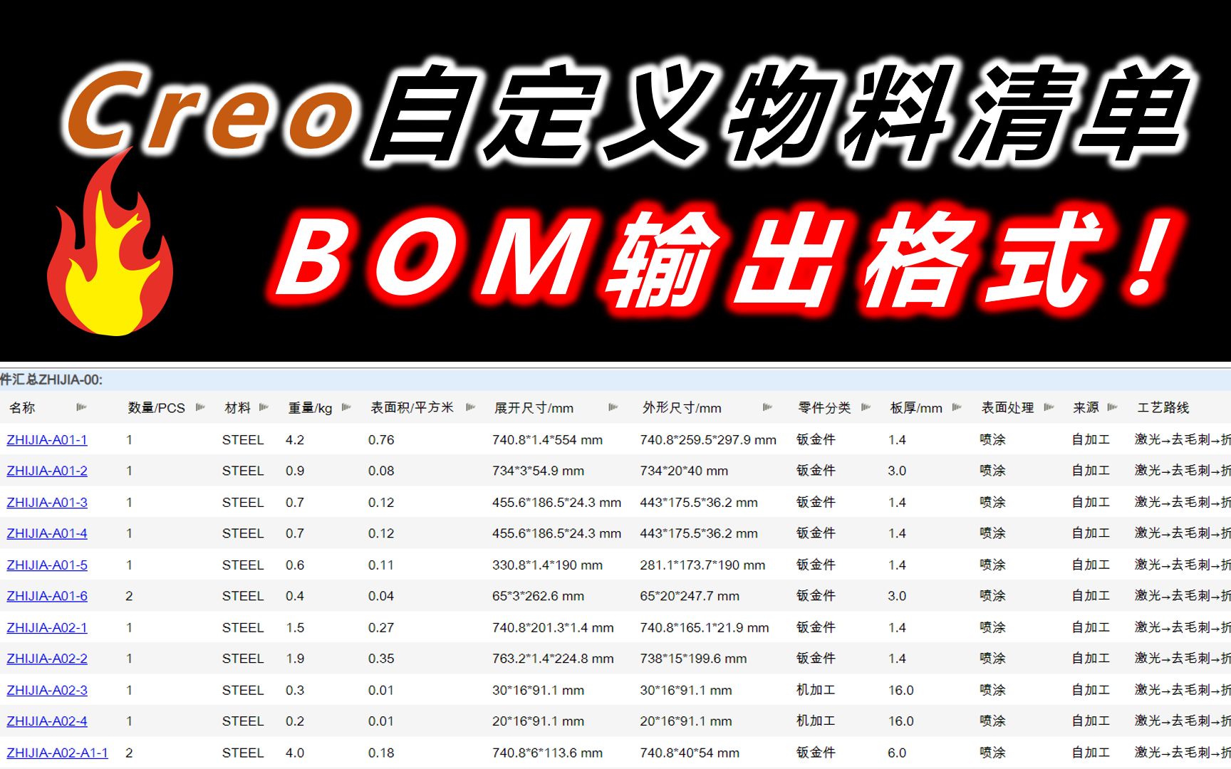 Creo自定义物料清单Bom输出格式