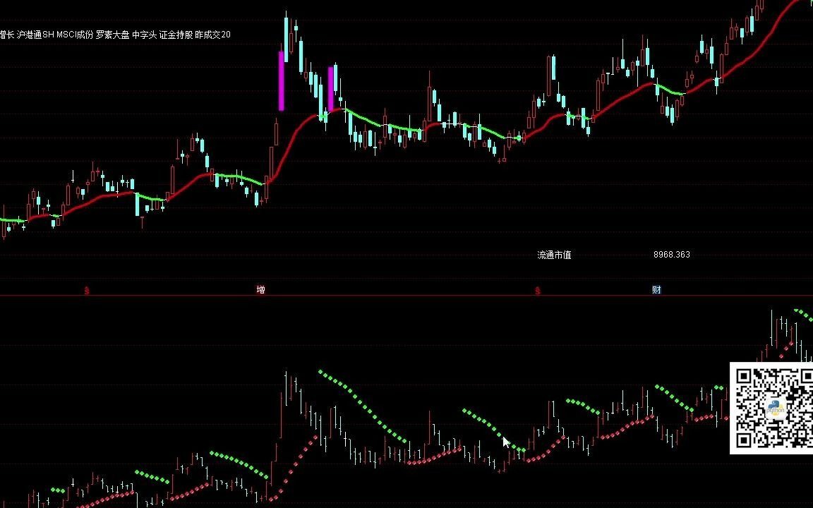 python股票量化 股票公式sar实现