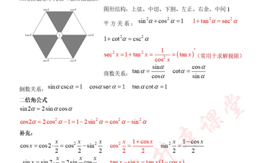 最全三角函数公式大全,有了它专升本高等数学无忧～