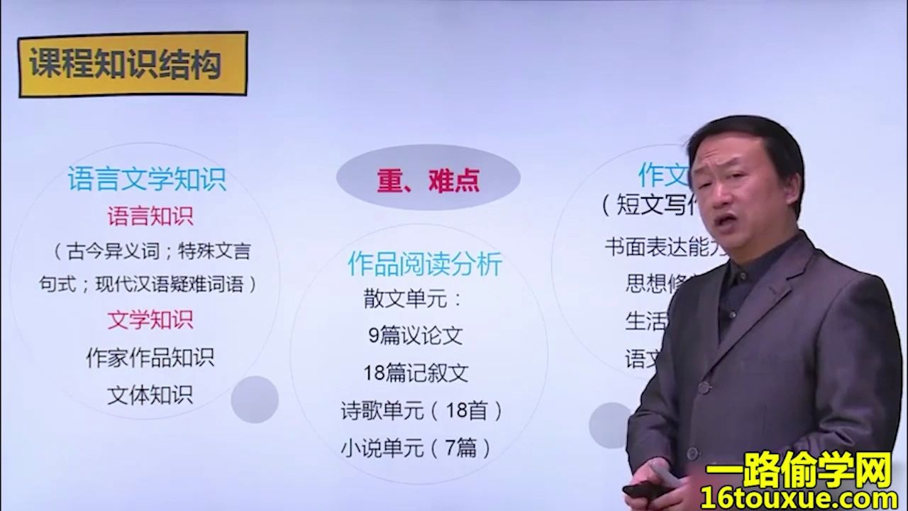 自考会计(专科)专业计划科目课程 大学语文04729学习视频课程