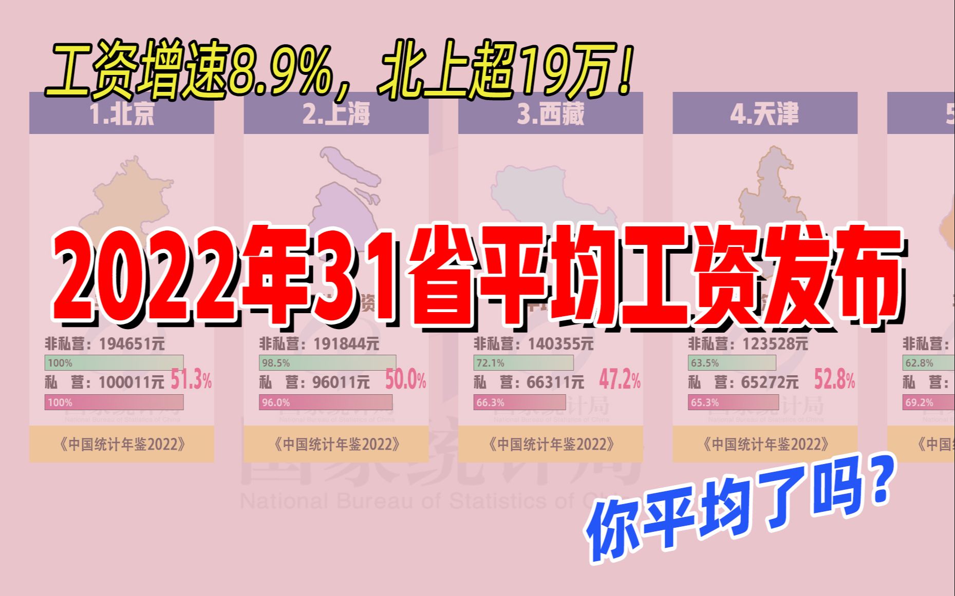 2022年31省市平均工资排名
