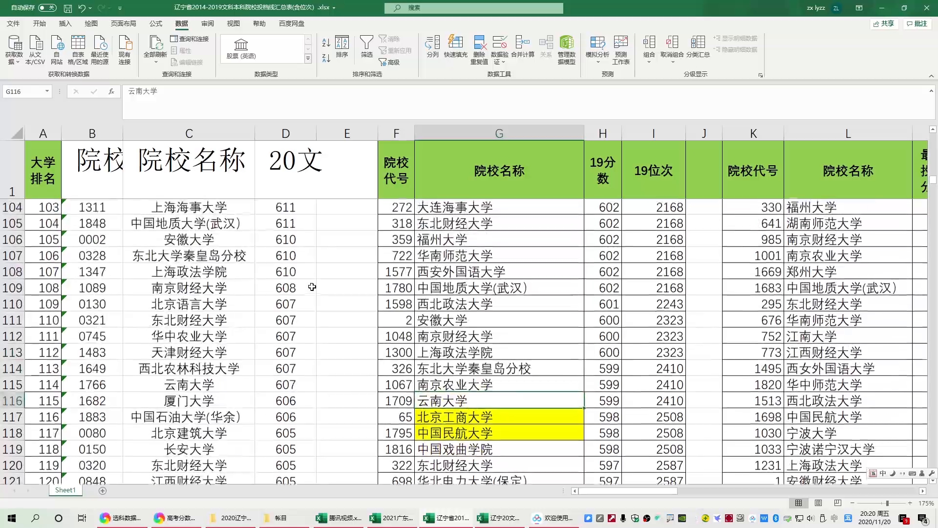 高考志愿填报模拟:辽宁考生,文科620分左右,能去什么大学?