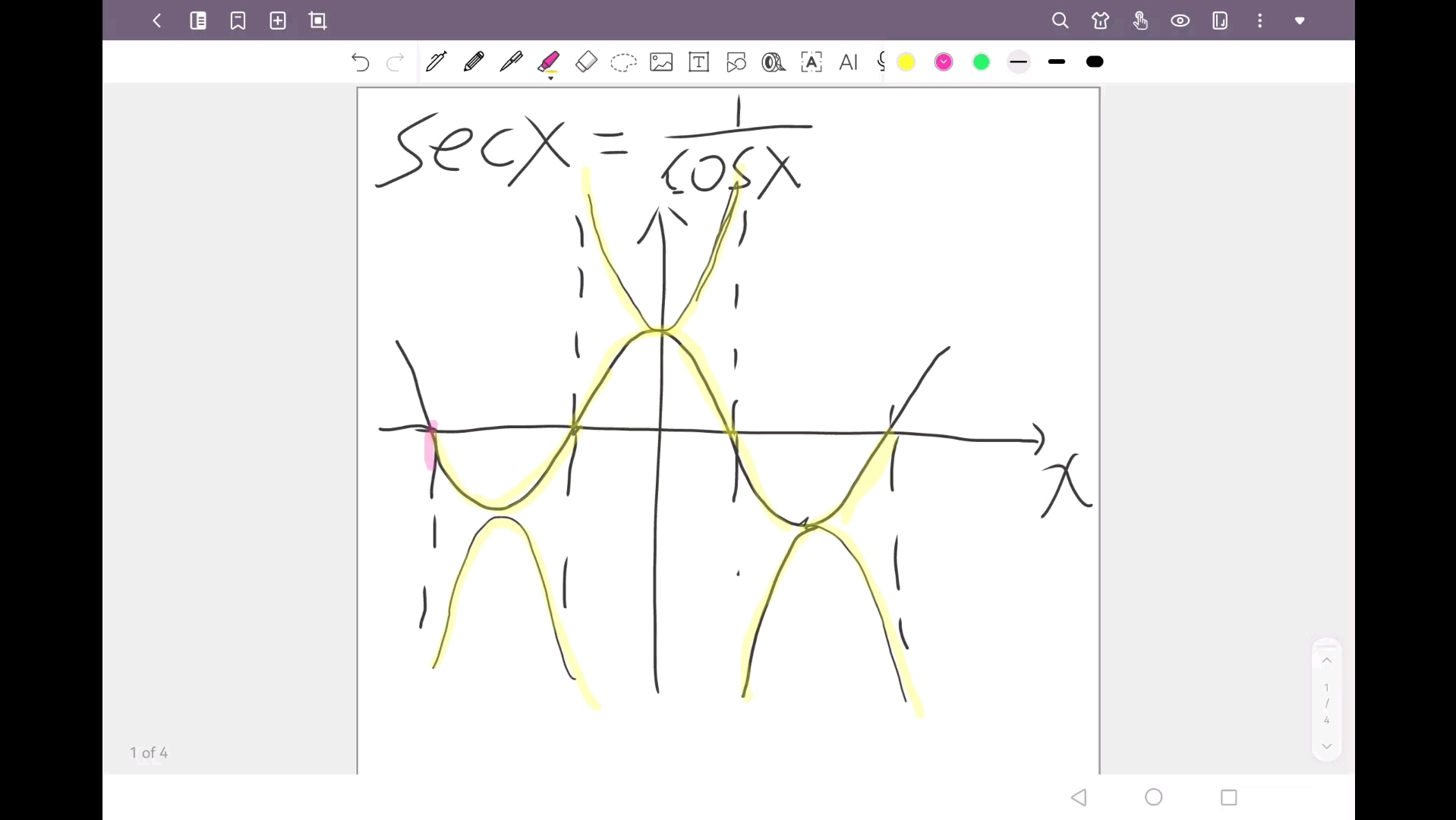 如何快速写出secx,cscx,cotx的图像