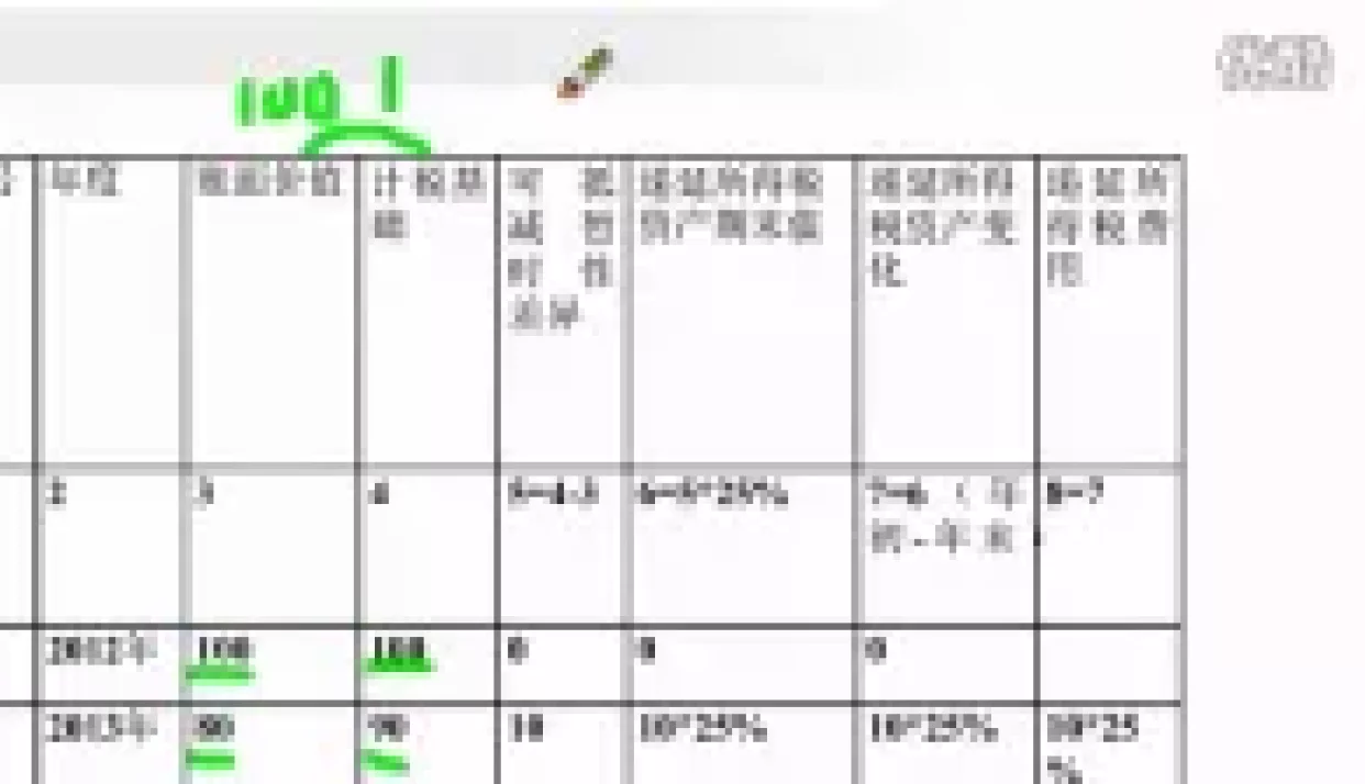 所得税核算5、资产负债表债务法