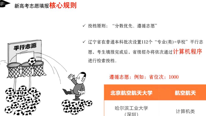 新高考志愿填报核心原则:分数优先,遵循志愿,你是否理解呀