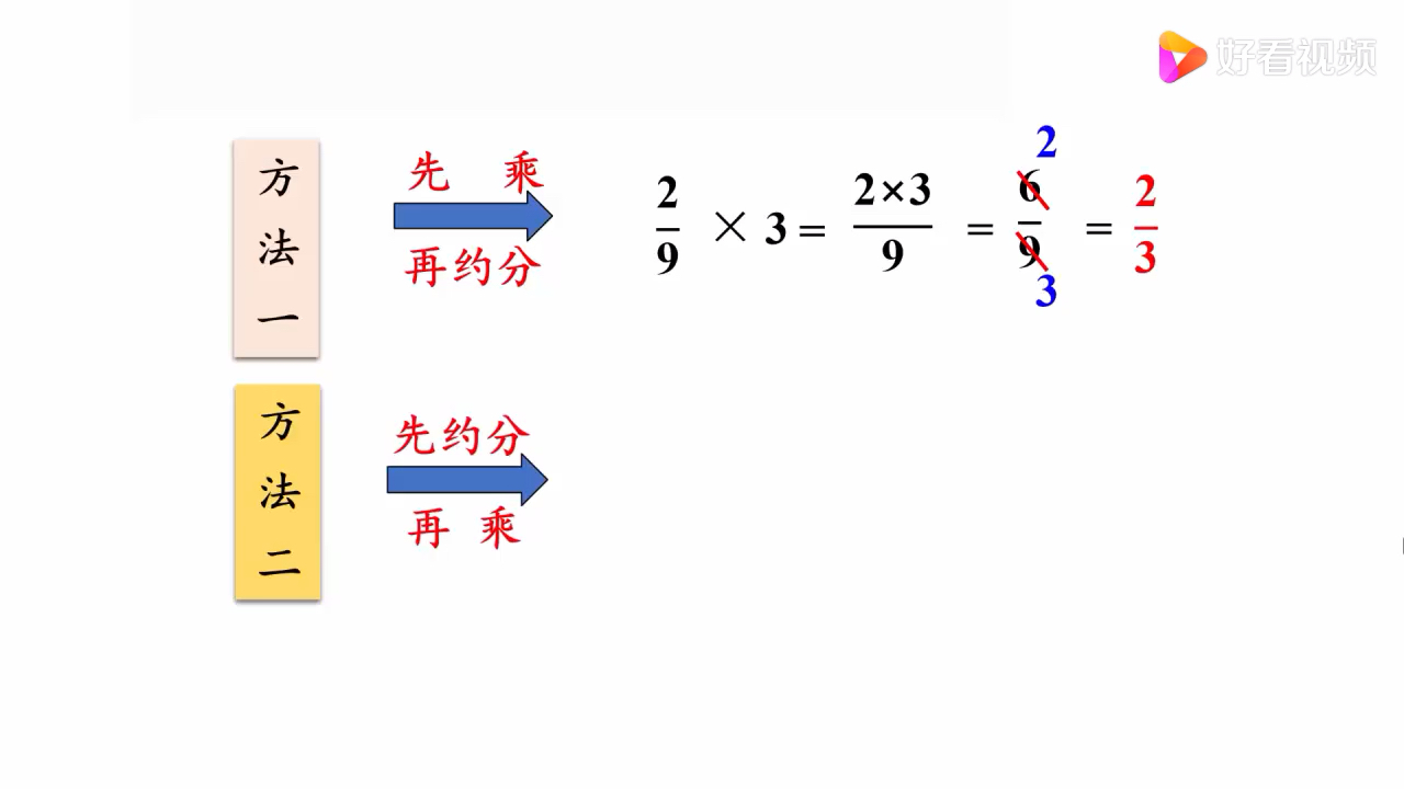 小学数学六年级上册第一单元《分数乘法》第1课时