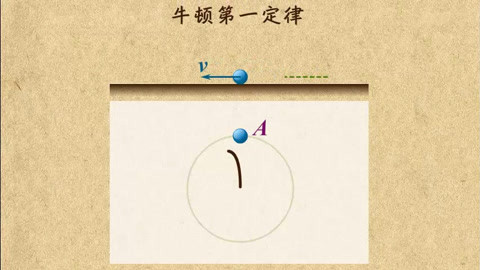 学霸笔记:牛顿第一定律