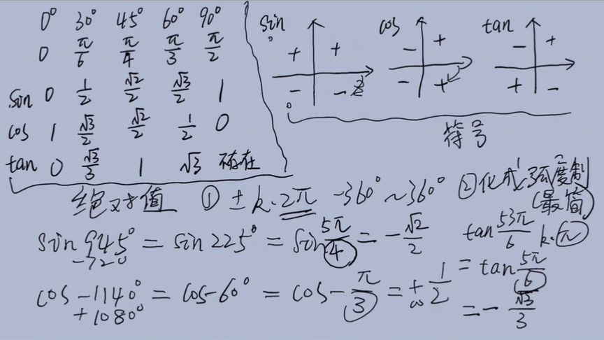 【高一数学】如何比较快地求任意角的三角函数值?还有这种操作?