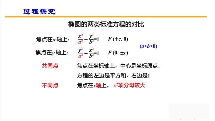 椭圆及其标准方程