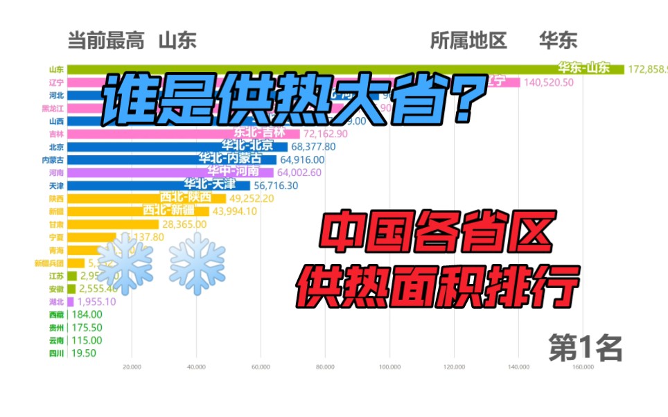 冬天即将来临,中国各省区集中供热情况(按供热面积排行)