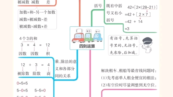 四年级下册人教版数学第一单元思维导图