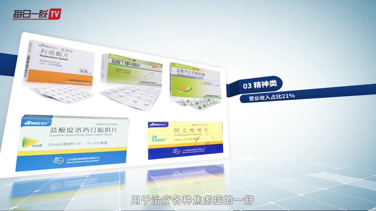 ...恩华药业002262】江苏徐州制药厂麻醉药品精神药品中枢神经药物...