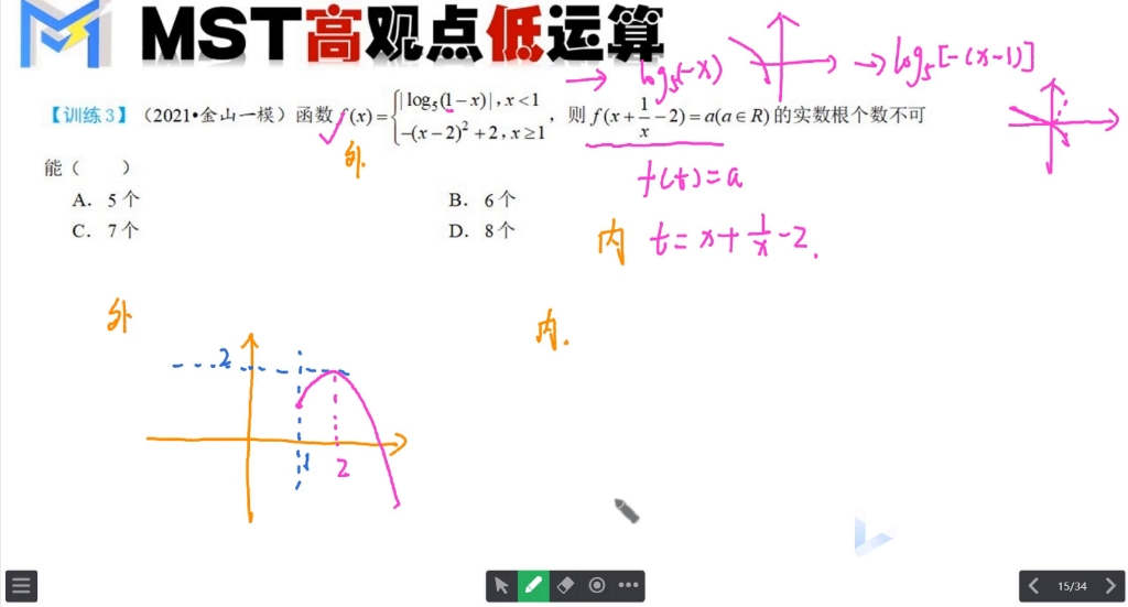 mst函数之零点问题专题加强