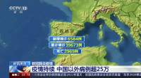 新冠肺炎疫情 疫情持续 中国以外病例超25万