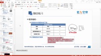 (老九学堂)C语言:第三天,3.6 多重if结构
