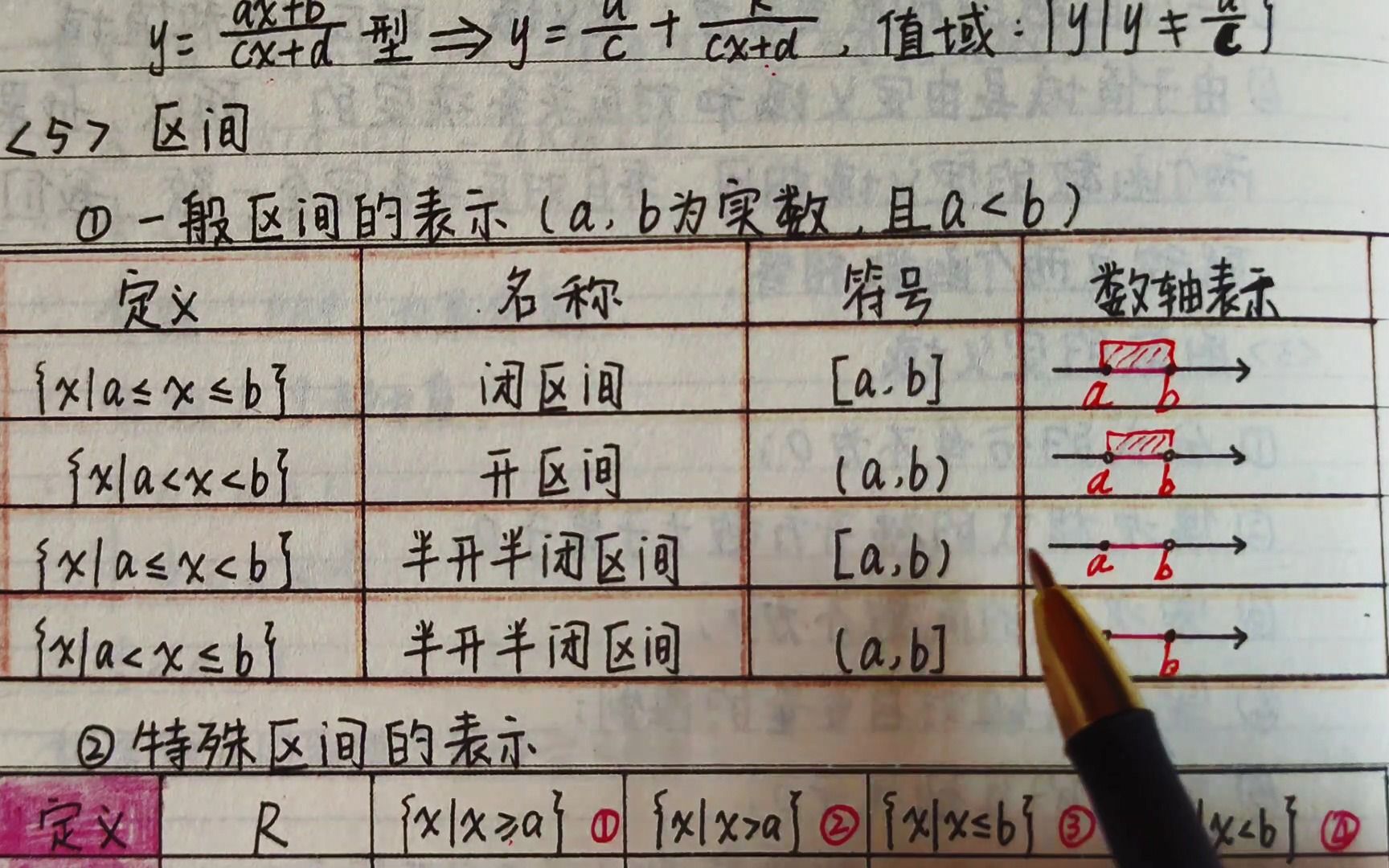 高中数学第九讲 区间的表示,函数的三种表示法,分段函数,映射