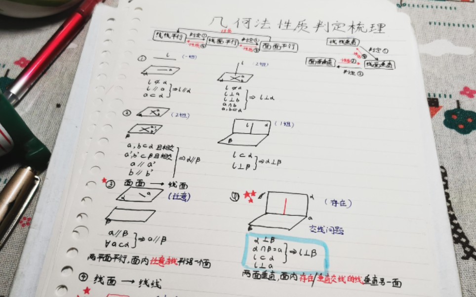 立体几何平行垂直全梳理(性质定理是关键!)