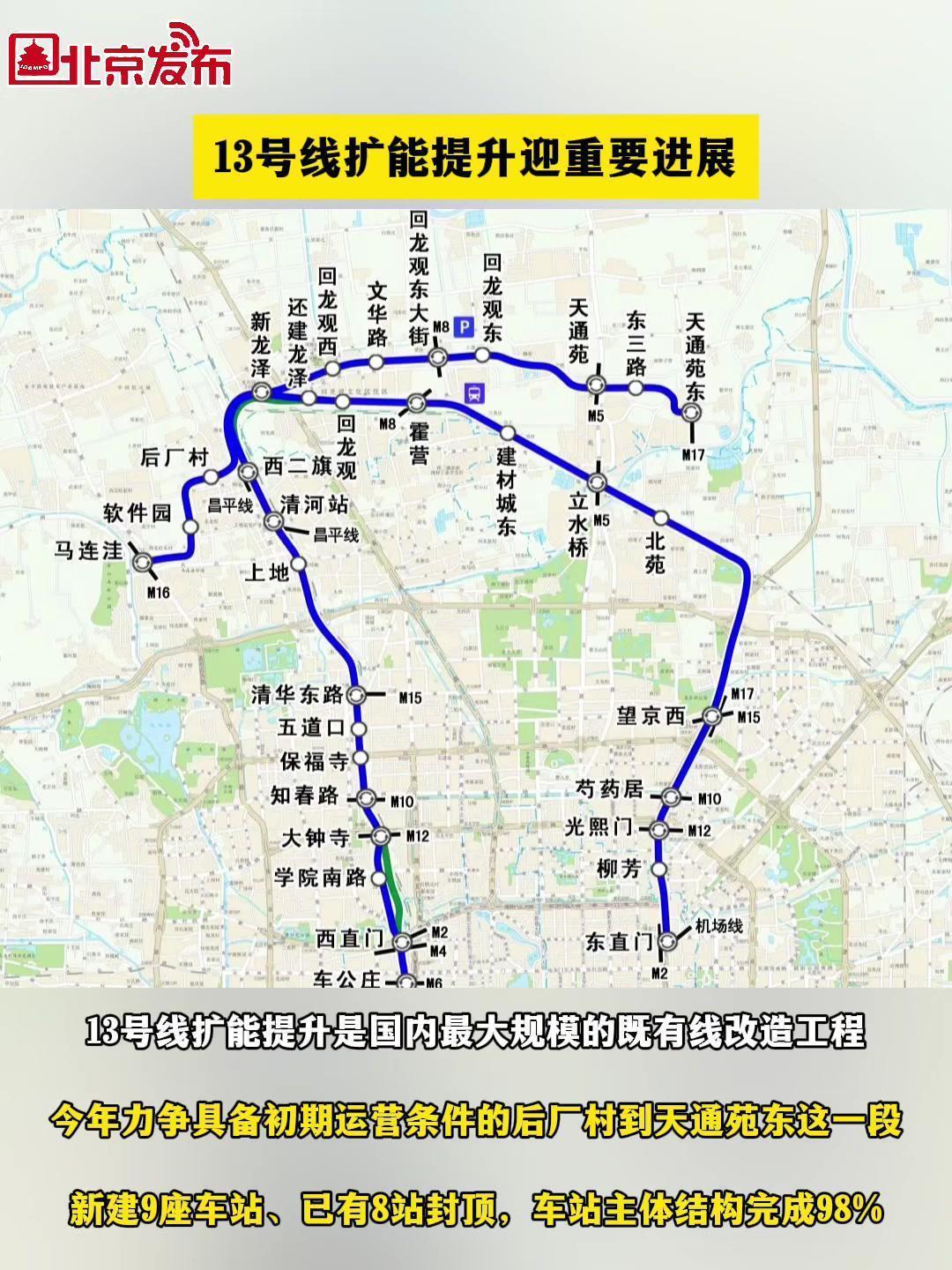 13号线扩能提升迎重要进展#北京#本地新闻