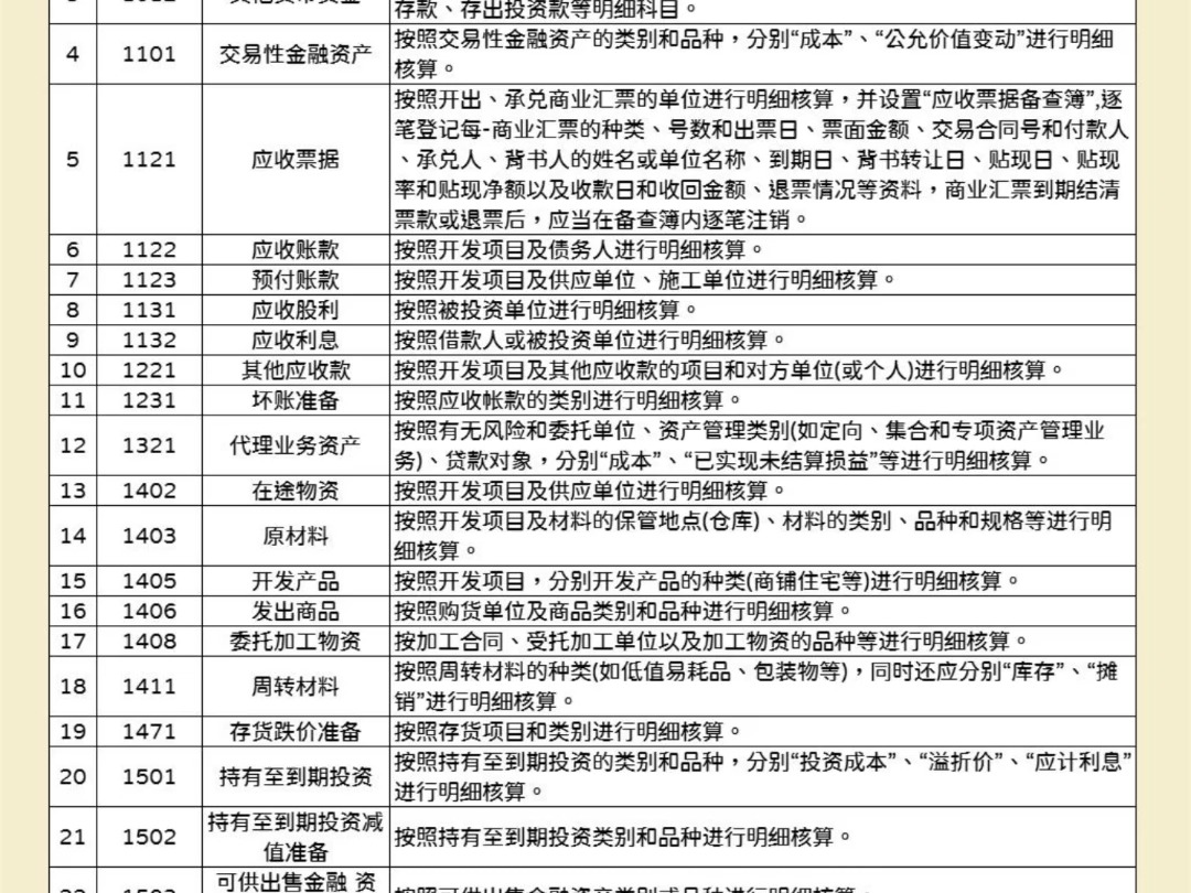 房地产企业会计科目一览表,包含明细账的设置