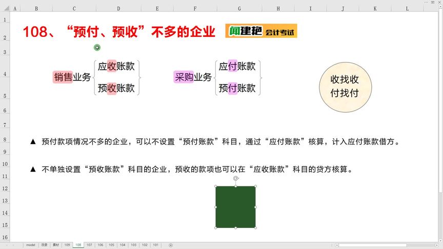 2019年初级会计实务知识点:预付账款和预收账款