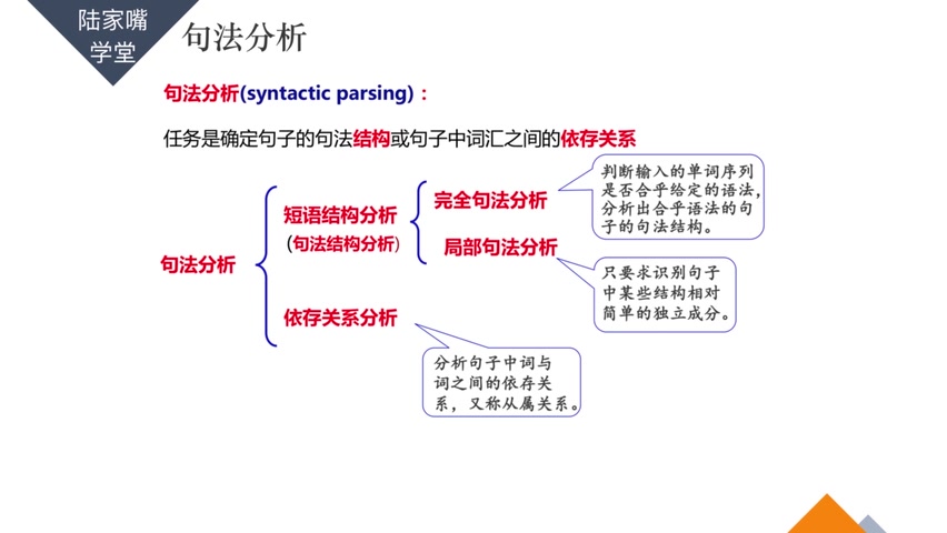 Python与机器学习