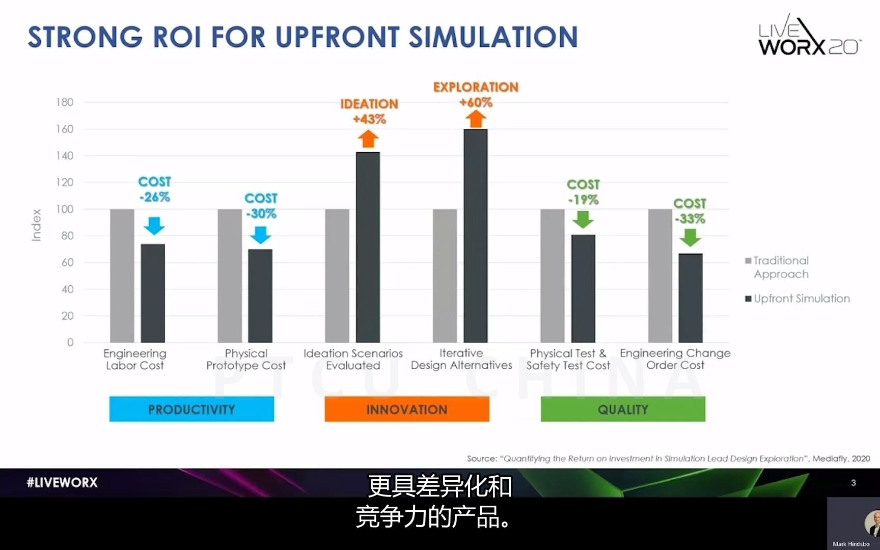 【PTCU Creo使用技巧系列】来自Ansys 和 PTC共同演示:仿真驱动...