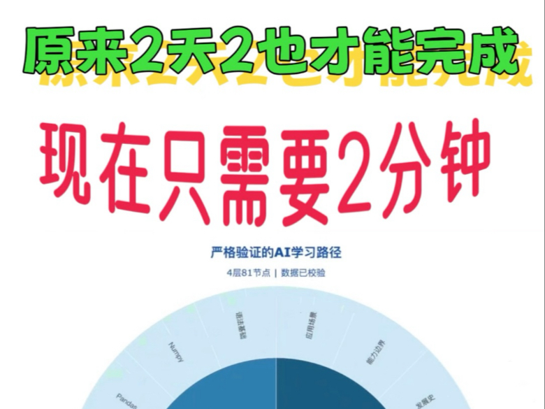 DeepSeek两分钟生成旭日图,还有点击交互效果
