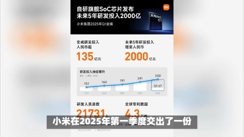 小米一季度净利润突破百亿元,雷军感谢支持者并展望未来发展