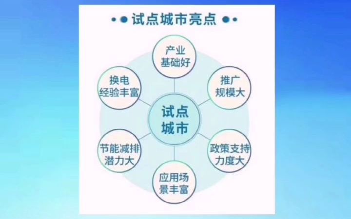 换电,新能源汽车又一风口
