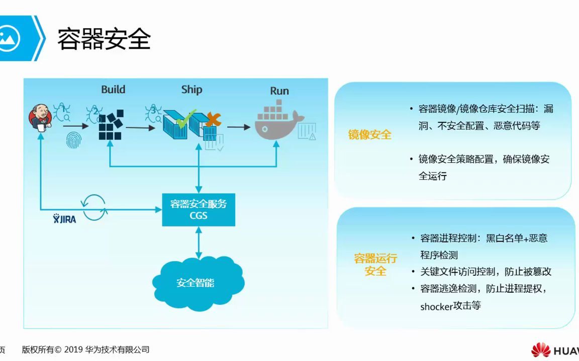 7.3 华为云安全服务产品介绍