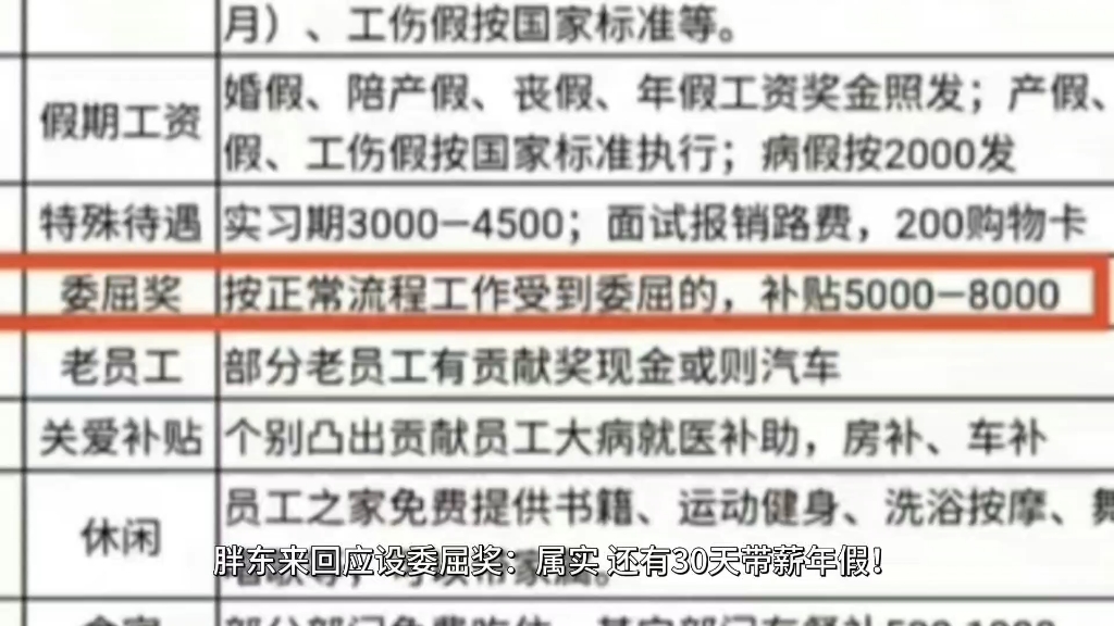 胖东来设委屈奖5000-8000,网友:这待遇我都不好意思委屈!