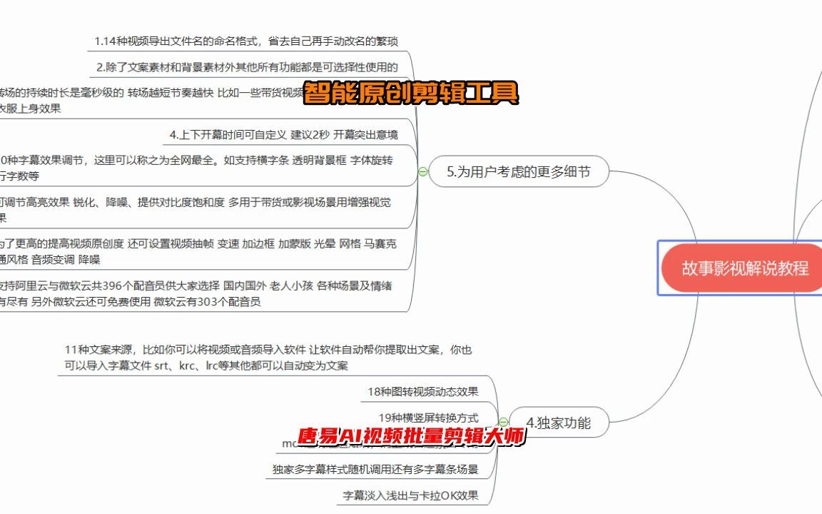 全自动自媒体剪辑软件|AI剪辑视频工具|AI剪辑视频神器