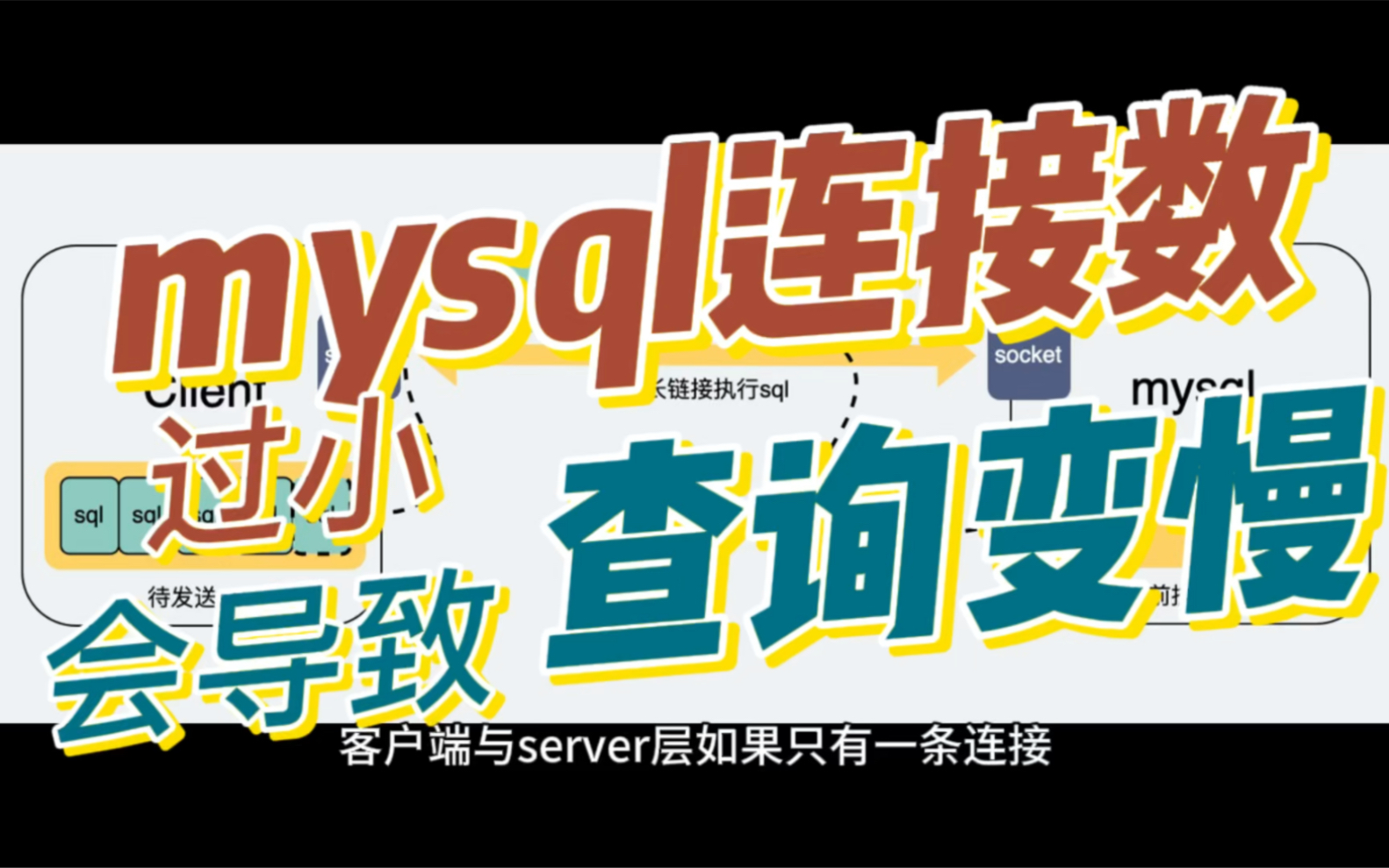 你知道mysql连接数过小会导致数据库查询变慢吗?