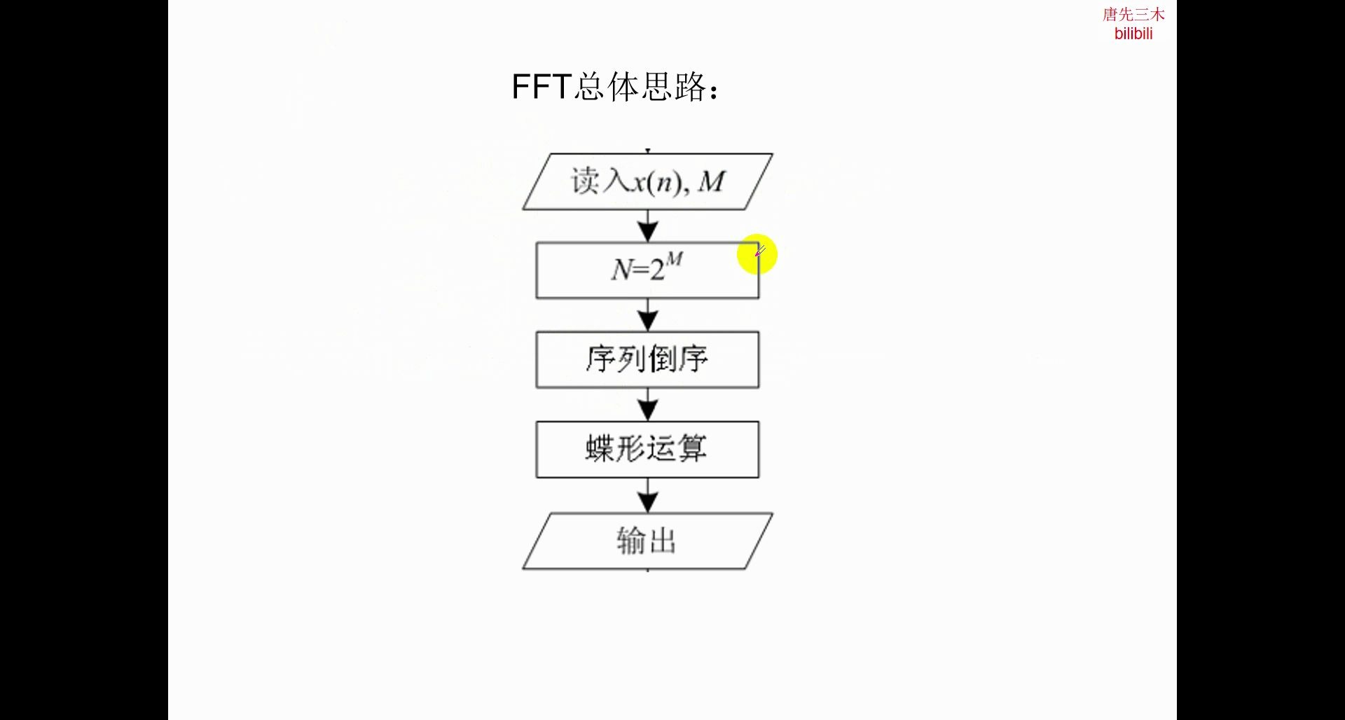 傅里叶变换——主讲蝶形算法
