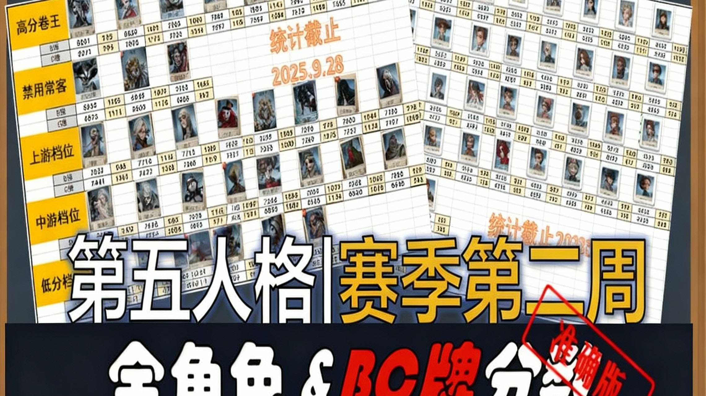 第五人格40赛季第二周BC牌定榜分数!_第五人格