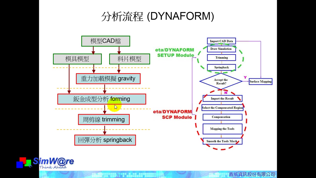 dynaform 冲压仿真基础教程