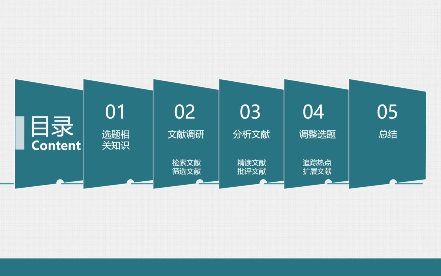 如何从论文基金角度进行科研选题
