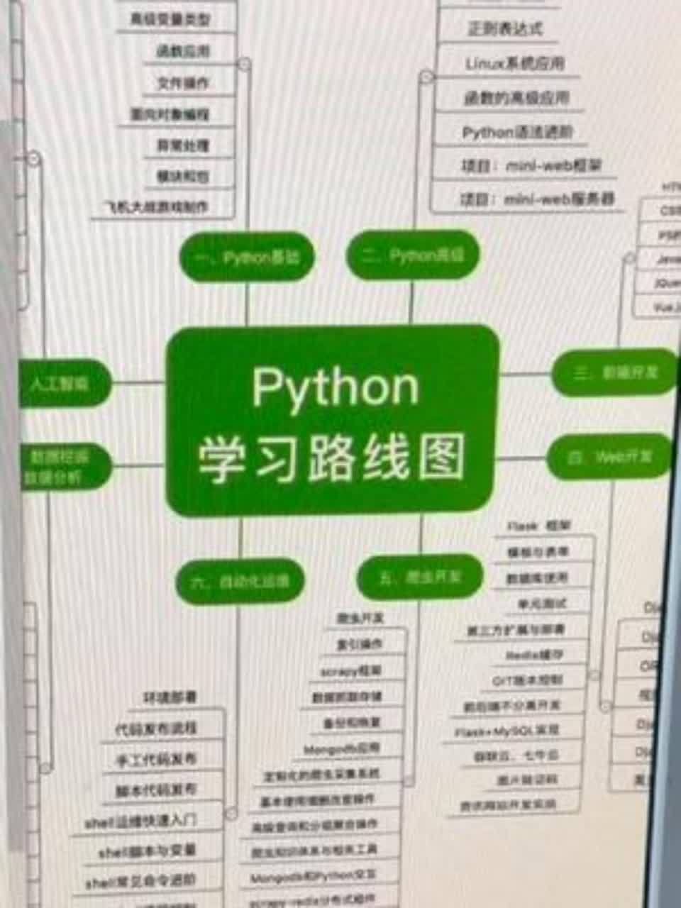 曾经花了3万学的#Python,如今月新60K,这是我珍藏的Python编程资料...