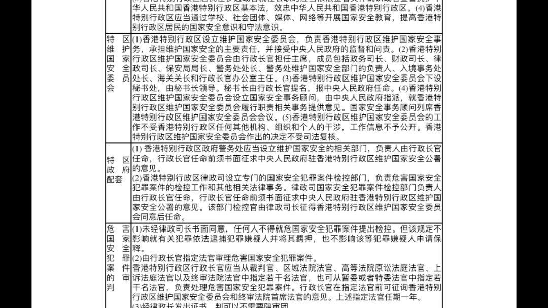 今天学习理论法——宪法(国家的基本制度)的内容重点:“中央与特区的...