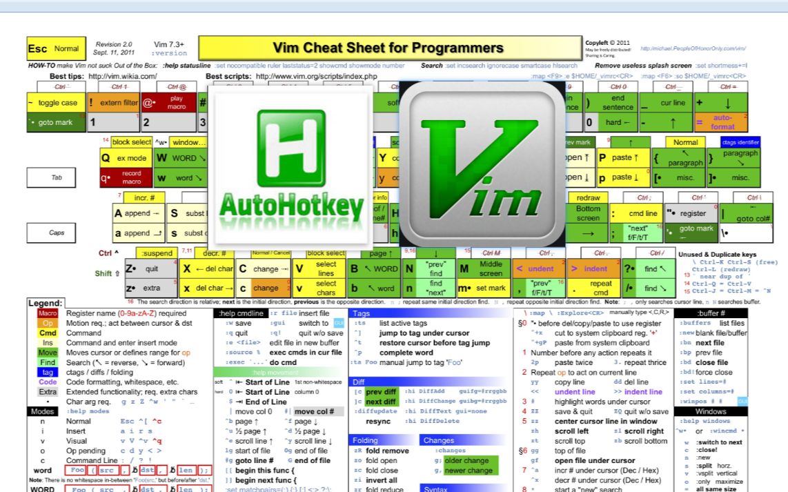 Ctrl + v = Shift + insert = 粘贴